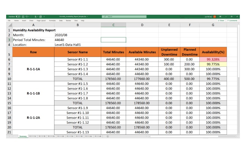 MK119 Opsware Features | Onion Technology